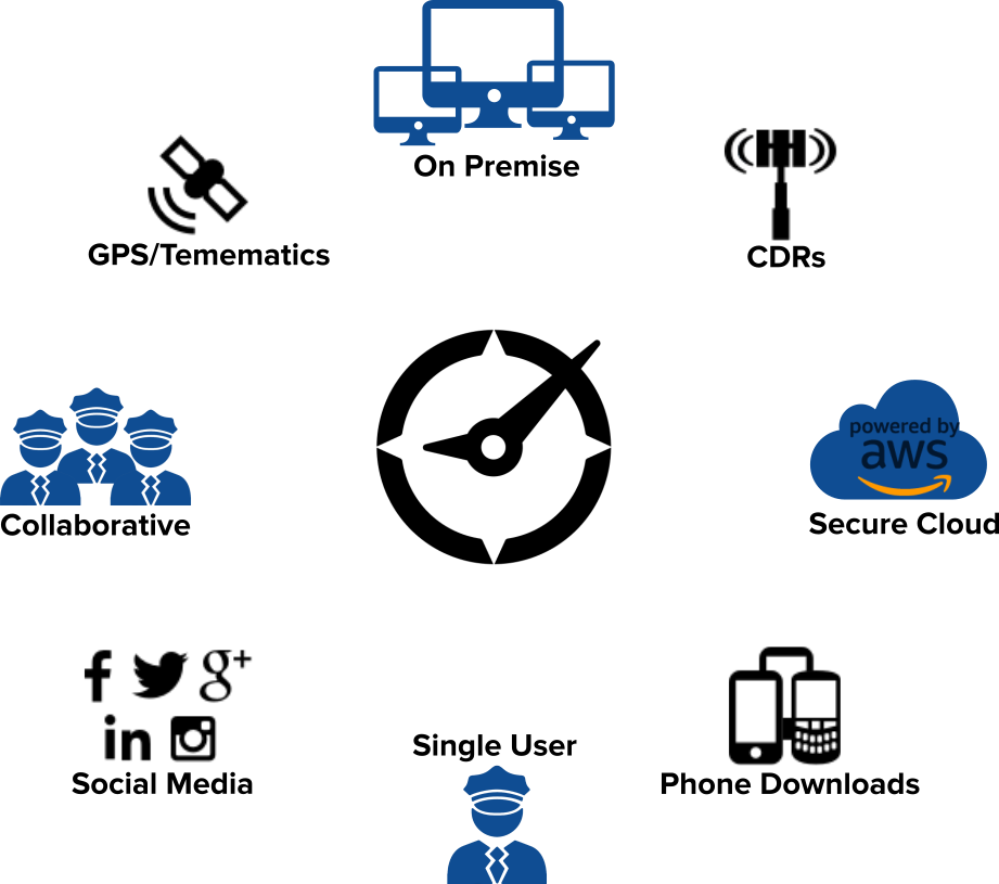 GeoTime Enterprise – JTOL